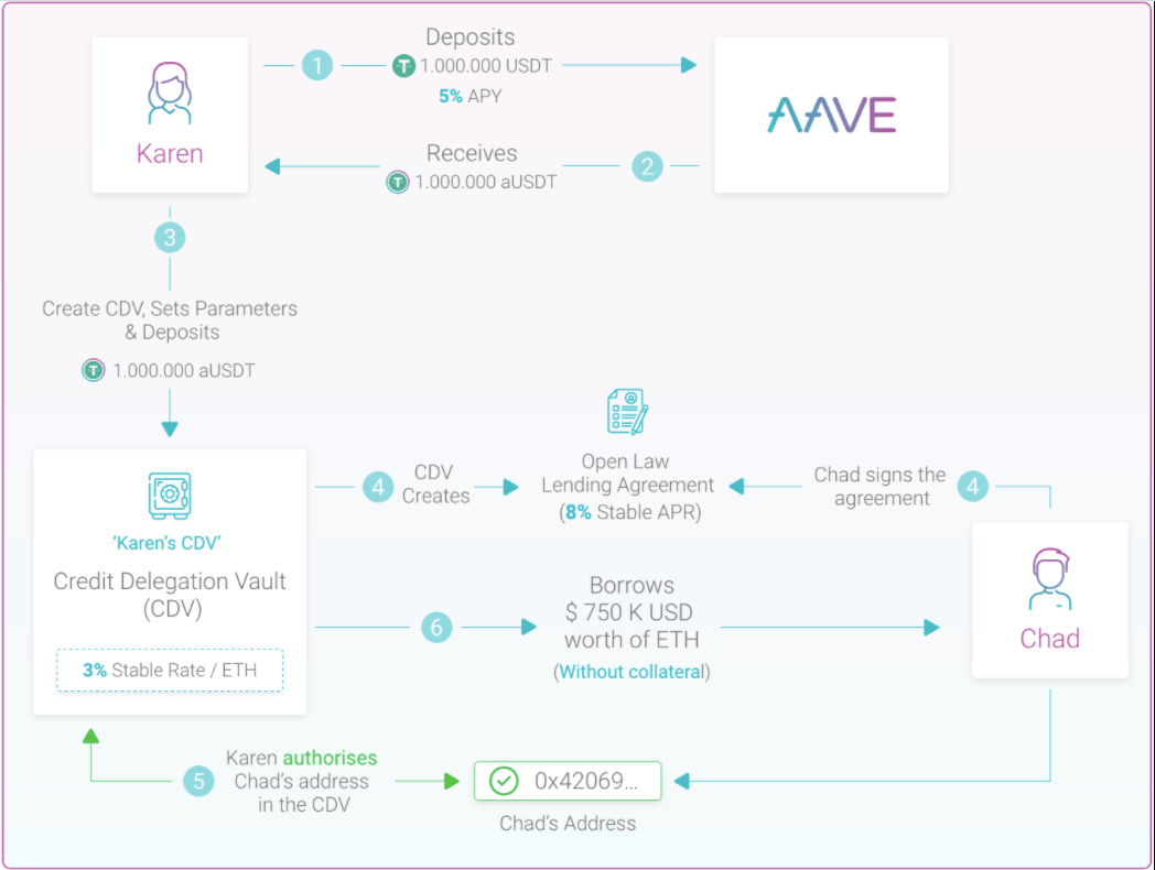 Understanding Aave: a beginner’s guide and review
